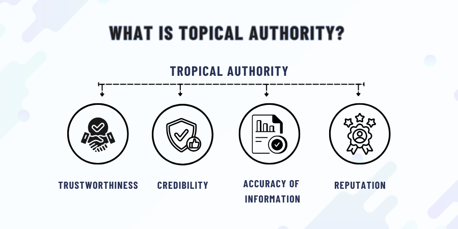 Topical Authority SEO: What It Is & How to Build It in 3 Months